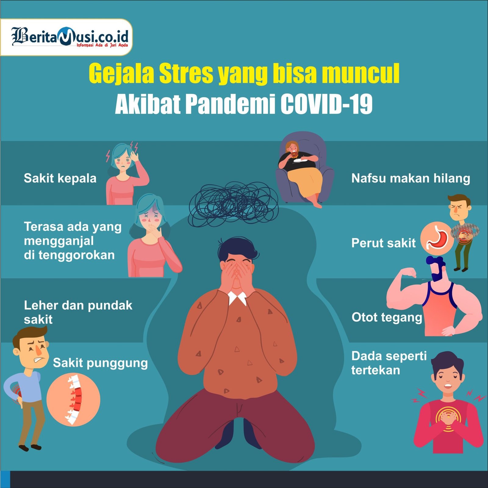 [INFOGRAFIS] Gejala Stres yang Muncul Akibat Pandemi Covid 19 - Beritamusi