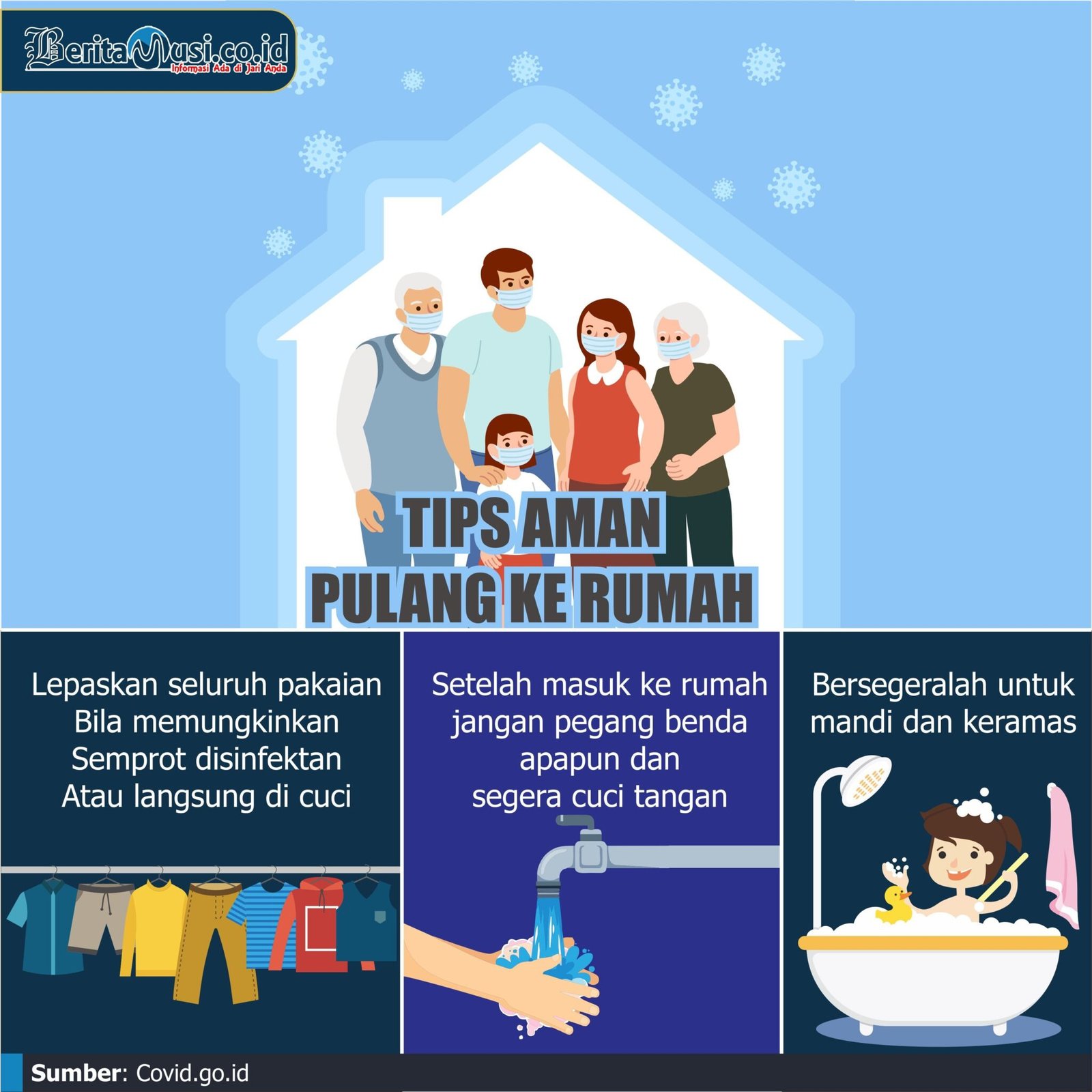 INFOGRAFIS: Tips Aman Pulang ke Rumah usai Bepergian - Beritamusi